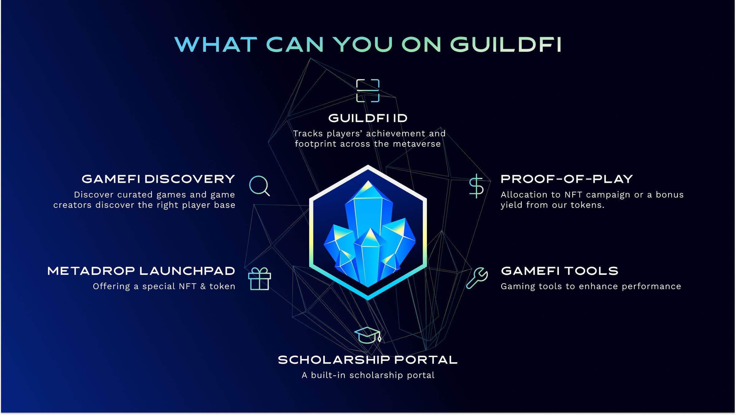 Announcing Alpha Launchpad’s Third Incubated Project: GuildFi